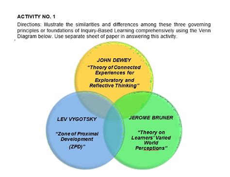 Activity No 1 Directions Illustrate The Similarities And Differences