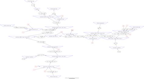 Physics Derivation Graph Review Derivation Angle Of Maximum Distance