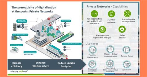 Private Networks Technology Blog