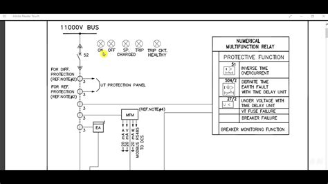 ห้องไฟฟ้า Electrical Room 50 Off