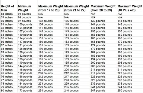 Us Army Height And Weight Standards 2026 Chart And Calculator