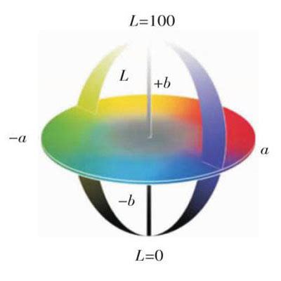Does The Integrating Sphere Of A Colorimeter Need To Be Replaced How Should It Be Maintained Nh