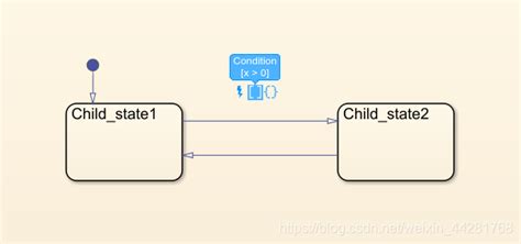 simulink学习——stateflow快速入门之基础动作语法 stateflow基本语法 csdn博客