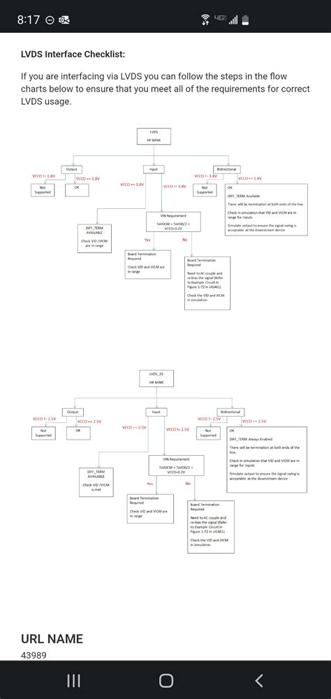 Power FPGA Bank Voltage Electrical Engineering Stack Exchange