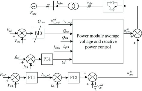 Constant Active Power Control Structure Based On Vsg Strategy Download Scientific Diagram