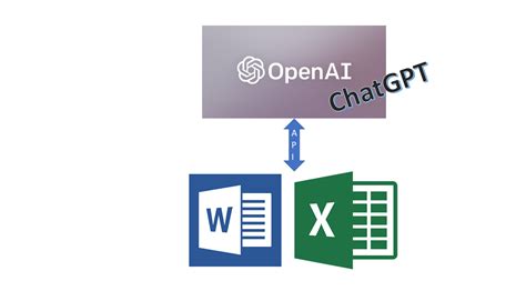 Openai Met Ms Word