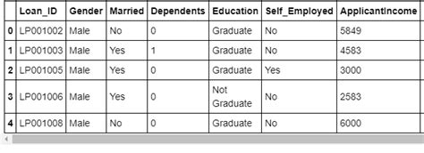 Jupyter Notebook Tips And Tricks — Top 10 — Part 1 By Aravind Gj Medium