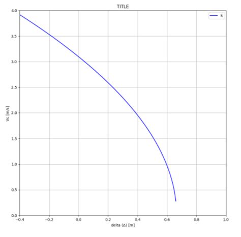 Python Float Object Cannot Be Interpreted As An Integer Problem Is There Another Built In