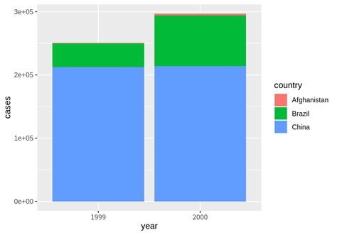 Chapter 9 R 고급 데이터 변환 R 프로그래밍 3판 Draft