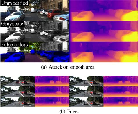 Figure From Self Supervised Monocular Depth Estimation In The Dark Towards Data