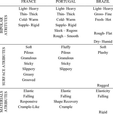 Lexicons French Portuguese And Brazilian Download Table