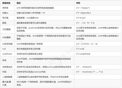 Mongodb简介及应用场景 Justjavait 博客园 Mongodb简介及应用场景 Justjavait 博客园