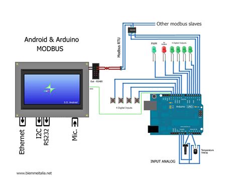 Rs485 Standard Circuit Diagram Rs485 Standard Circuit Diagram