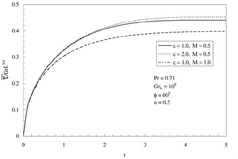 Average Skin Friction Download Scientific Diagram