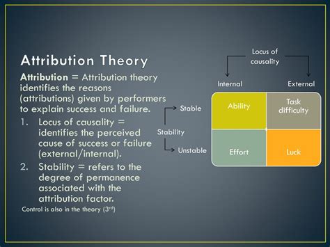 Weiners Attribution Theory Ppt Download