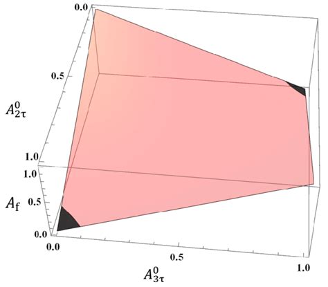 the flavor parameter a f in terms of a 0 2τ and a 0 3τ the dark
