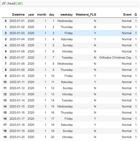 holidays events and other datetime feature engineering tips by mohamed maher elhawary