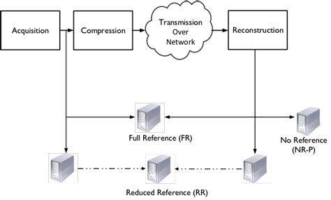 Video Quality Assessment In Eyevinns Initiative To Share Our By