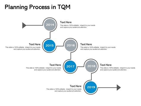 Planning Process In Tqm Six Years Ppt Powerpoint Presentation Show Files PowerPoint