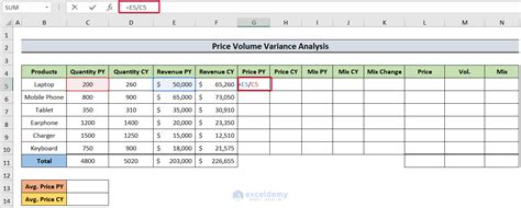 How To Do Price Volume Variance Analysis In Excel Exceldemy