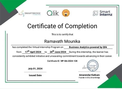 Mounika Ramavath On Linkedin Businessanalytics Qlik Smartbridge Virtualinternship