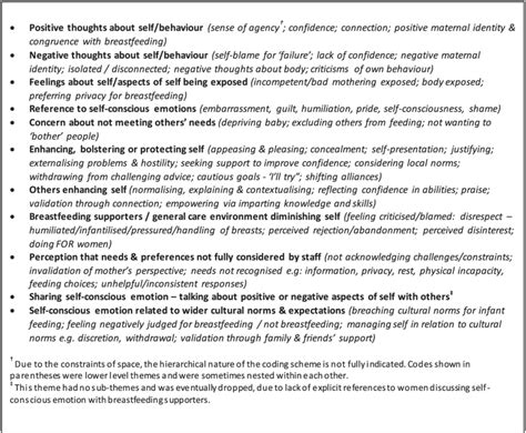 Intermediate Overarching Themes Indicating Lower Level Codes Within Each Download Scientific