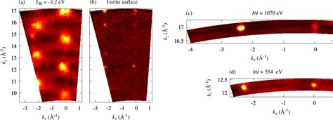 Hv Dependent Angle Resolved Photoelectron Spectroscopy Arpes Data For Download Scientific