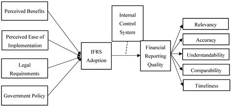 What Is The Conceptual Framework For Financial Reporting