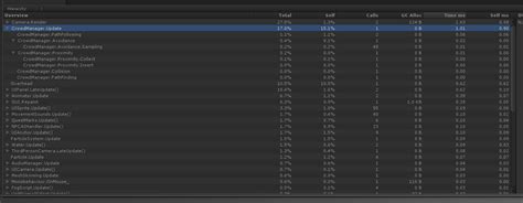 Profiler Crowdmanager Update Questions And Answers Unity Discussions