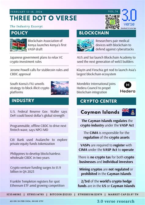 3 0 University On Linkedin 3university 3verse Blockchain Technology Ecosystem Crypto…
