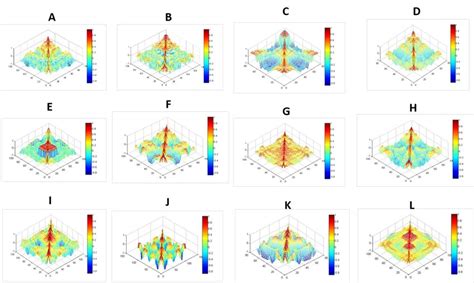 Pdf Pollen Digital Image Mapping And Its Symmetrical Correlation
