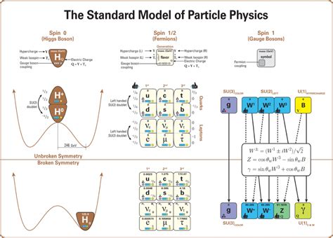 Quark Particle Model