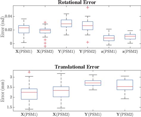Figure 5 From Coordinate Calibration Of A Dual Arm Robot System By Visual Tool Tracking