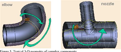 Figure 1 From A FLEXIBLE PHASED ARRAY TRANSDUCER FOR CONTACT EXAMINATION OF COMPONENT WITH