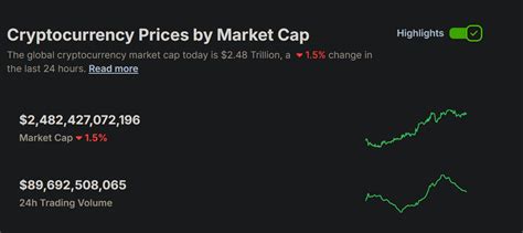 build a real time crypto tracker with coingecko api and react js
