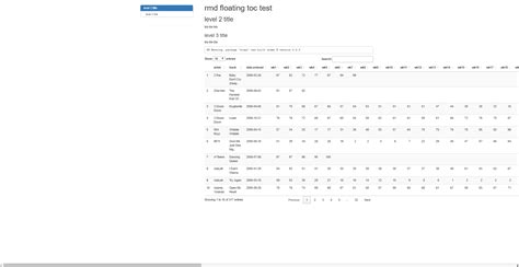 Html Content Overlaps With Floating Table Of Contents In R Markdown