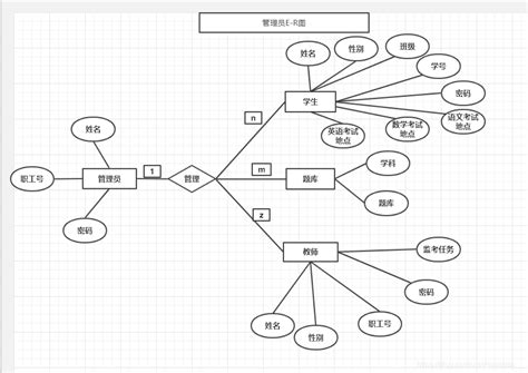 mysql数据库课程设计 mysql课程设计 csdn博客