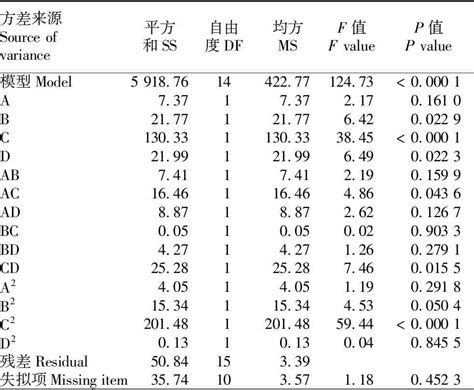 离散元法中所用土壤参数测量及标定方法研究 知猫论文