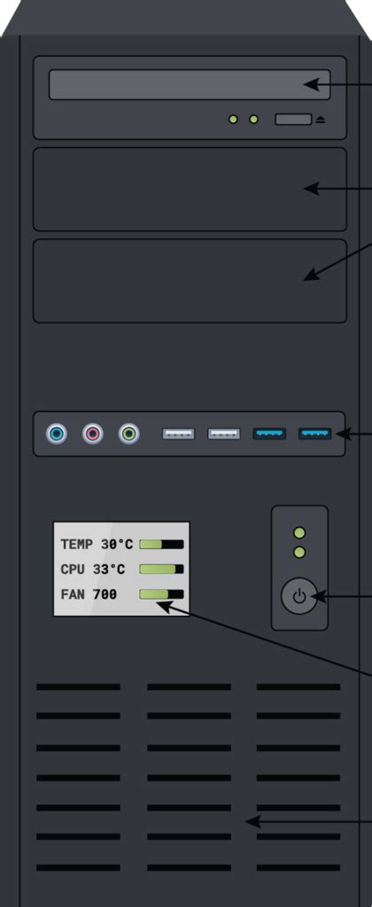 Front Panel Computer Diagram Diagram Quizlet