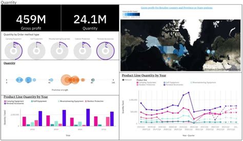 Rita Youssef On Linkedin Ibm Cognosanalytics Datavisualization Dataanalytics Businessanalytics