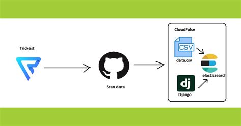 National Cyber Security Services On Linkedin Download Link Cybersecurity Cybersecuritynews