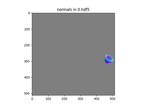 Rendered Image Does Not Show Object With The Correct Scaling · Issue 940 · Dlr Rmblenderproc