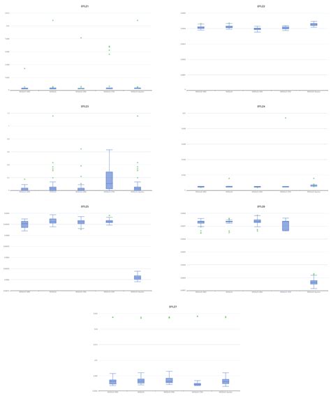 A Decomposition Based Evolutionary Algorithm With Neighborhood Region
