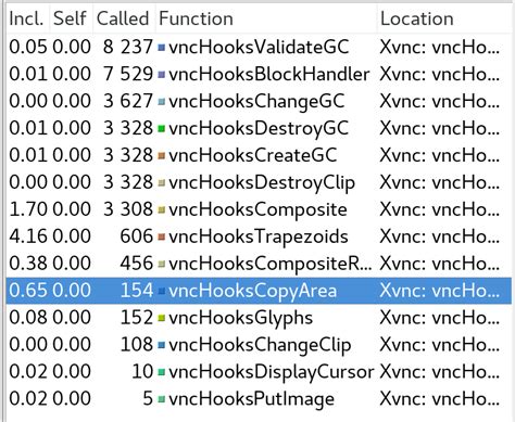 Shared Memory Leak Issue TigerVNC Tigervnc GitHub