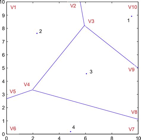 Figure 1 From An Incremental Deployment Algorithm For Wireless Sensor Networks Using One Or