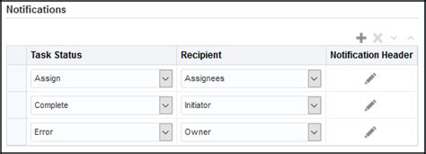 define when to send workflow notifications