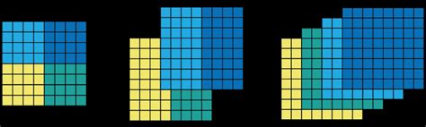 parallelization approaches for d 0 1 2 and p 4 according to