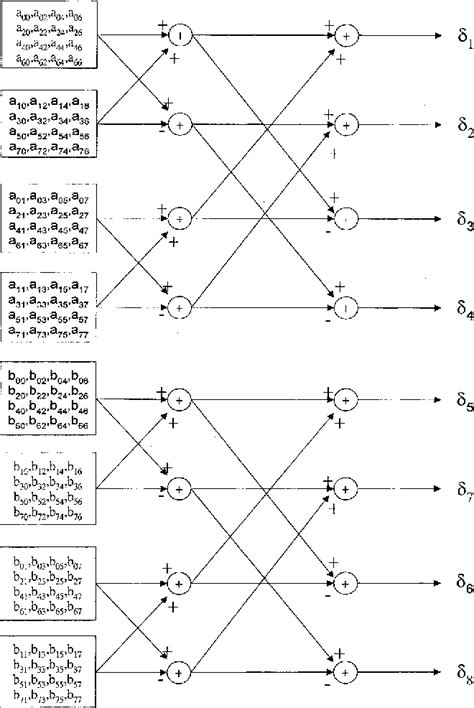 figure 1 from a fast encoding algorithm for fractal image compression using the dct inner