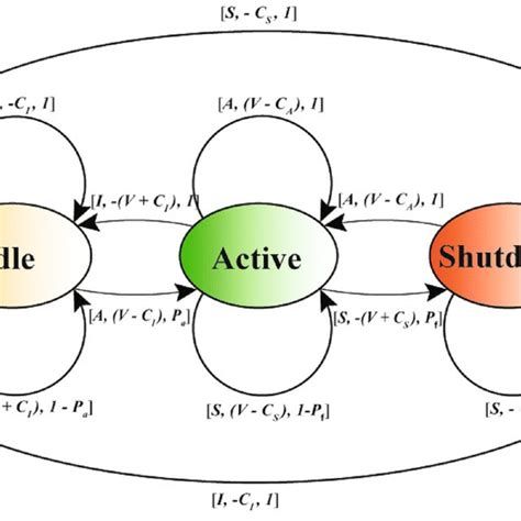 Block Diagram Of A Generalized Cps A Basic Cps Design Consists Of A