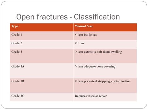 Open Fracture Classification System